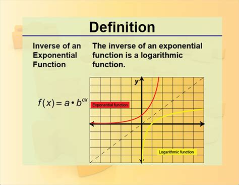 Inverse Definition