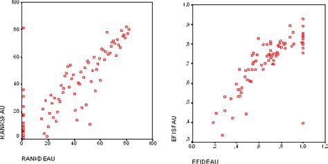Measuring The Efficiency Of Chilean Primary Healthcare Centres Martha Ramírez Valdivia Sergio