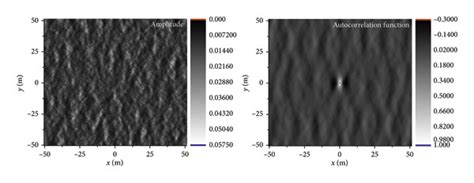 Rapid Simulation Of Temporal‐spatial Correlated 3d Sea Clutter Zhao