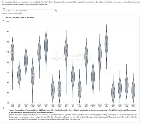Tripal Fields — Analyzed Phenotypes Documentation