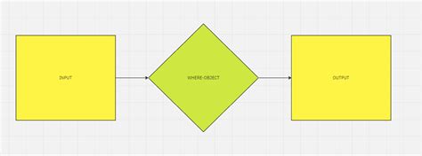 Powershell Where Object Super Easy Object Filtering Mharwood Web