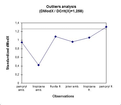 Partial Least Squares Regression PLS Statistical Software For Excel