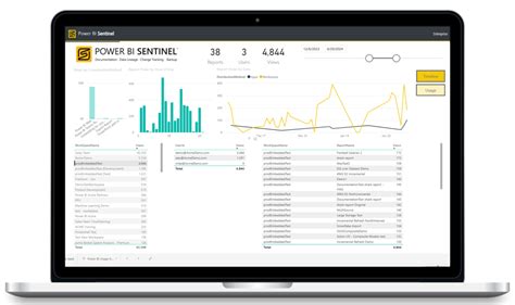 Power BI Auditing Usage Analytics Logging Power BI Sentinel