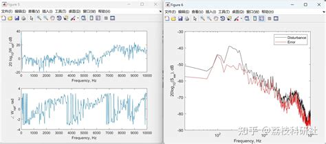 基于fxlms算法的谐波控制降噪方法研究（matlab代码实现） 知乎