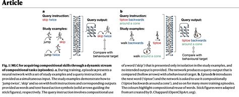human like systematic generalization through a meta learning neural