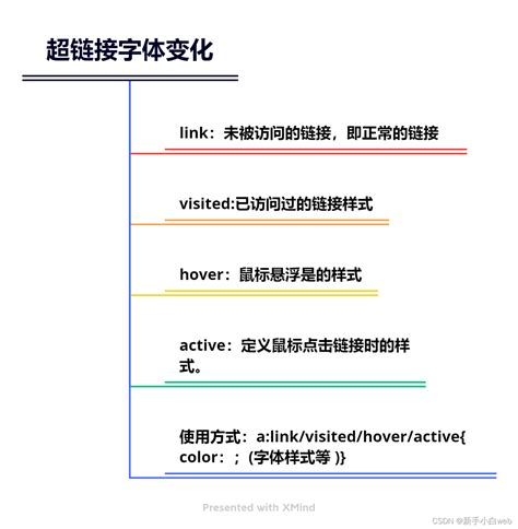 Html怎么设置超链接点击前后和悬浮时的变化?设置超链接方法总结给超链接字体改点击悬浮 Csdn博客 Html怎么设置超链接点击前后和悬浮时的变化?设置超链接方法总结给超链接字体改点击悬浮 Csdn博客