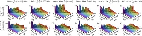 Figure 1 From Photonic Quantum Walk With Ultrafast Time Bin Encoding Semantic Scholar