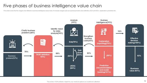 Overview Of BI For Enhanced Decision Making Ppt PowerPoint Presentation Complete Deck With Slides