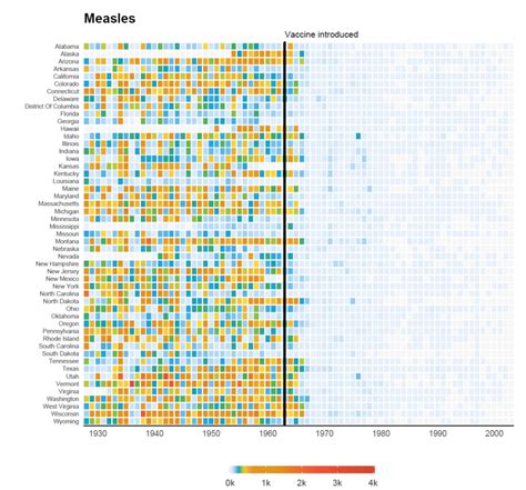 R语言ggplot2漂亮的热图和配色简单小例子 腾讯云开发者社区 腾讯云