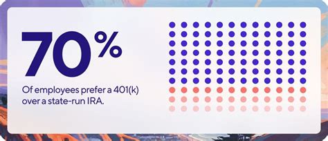 Calsavers Vs 401k Which Is The Best Option For Ca Employers