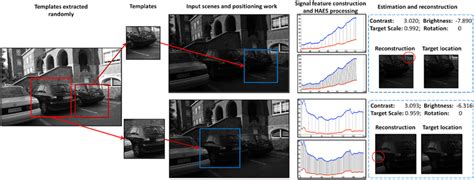 Examples Of The Proposed Algorithm Output And Reconstruction Result
