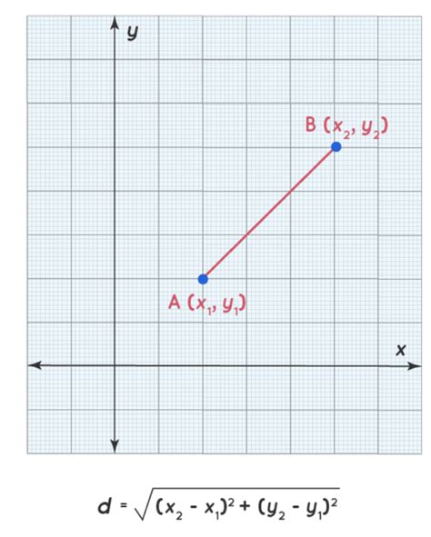 Leveraging Text Embeddings With The Openai Api A Practical Guide Datacamp