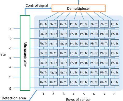 Circuit To Read Sensor Data Download Scientific Diagram