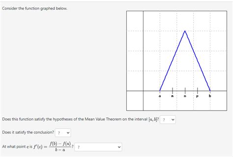 solved consider the function graphed below does this