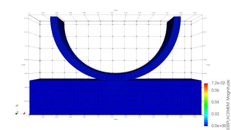 Jousef Murad On Linkedin Engineeredmind Engineering Multiphysics Simulation Cfd Fea