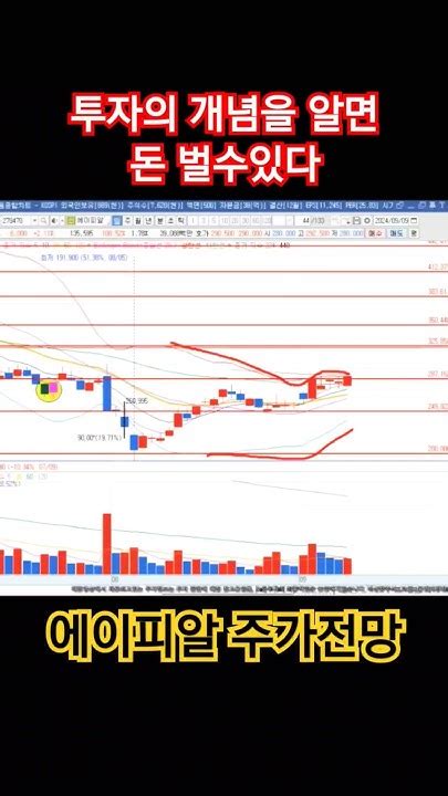 투자의 개념을 알고접근해야 돈벌수있다 에이피알 주가전망 에이피알 에이피알주식 에이피알주가 에이피알전망 에이피알전략
