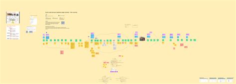 8 steps to a successful user story mapping workshop