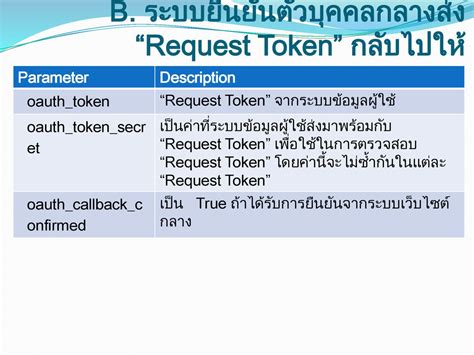 แนวทางการเข้าถึงระบบบริการอิเล็กทรอนิกส์แบบรวมศูนย์ single sign on