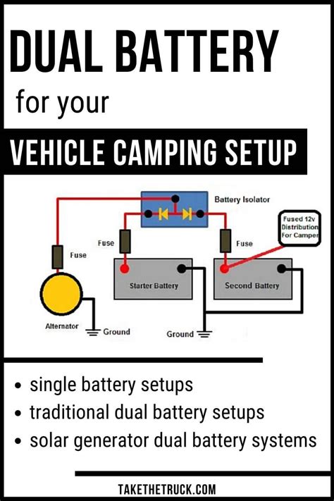 Dual Battery Wiring Diagram A Comprehensive Guide