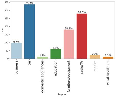 Predicting Classification Models Middlewareexpert