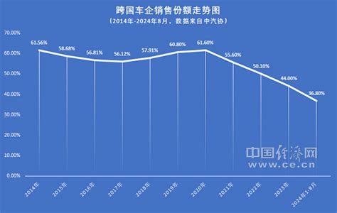 做理性有深度的汽车报道 中国经济网