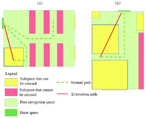 indoor path selection strategies under different space models