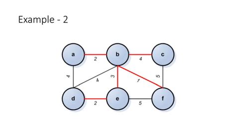minimum spanning tree mst pptx