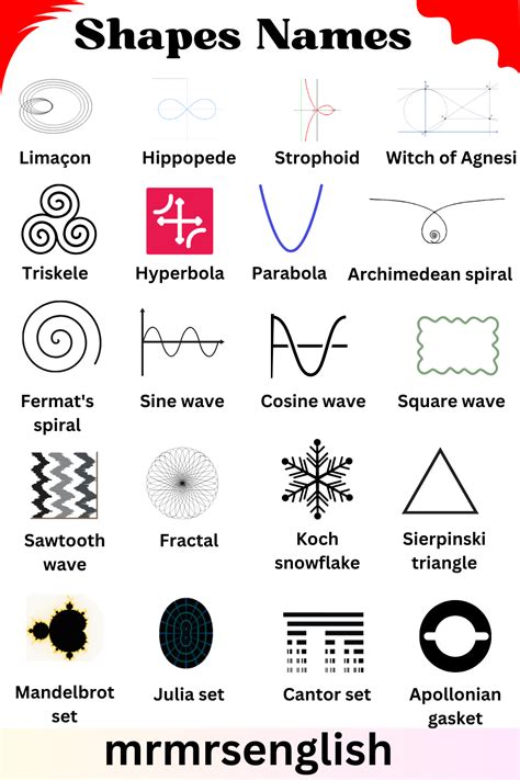 Different Shapes Names With Pictures Shapes List And Their Types MR MRS ENGLISH