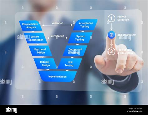 V-Model system and software development lifecycle methodology. Project management process from ...