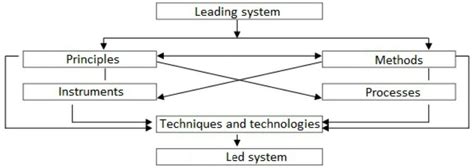 43 Component Subsystems Of The Enterprise System Didactic Units