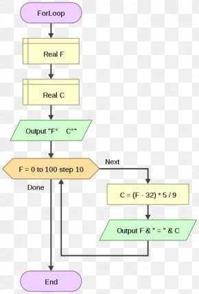 Flowchart Flowgorithm Substring Computer Programming PNG X Px Flowchart Algorithm