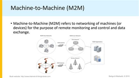 Iot And M M Pdf Computer Networking Computing