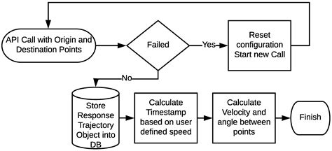 Algorithms Free Full Text Trajectory Clustering And K Nn For Robust Privacy Preserving