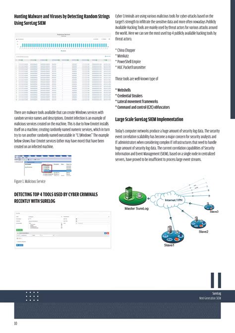 Surelog Siem Pdf