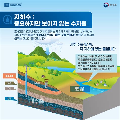 Vg2 Pvc 배관 지하수 관 조인트 인케이싱 작업 자재 견적부터 현장 납품까지 한번에 해결하십시오 엠원