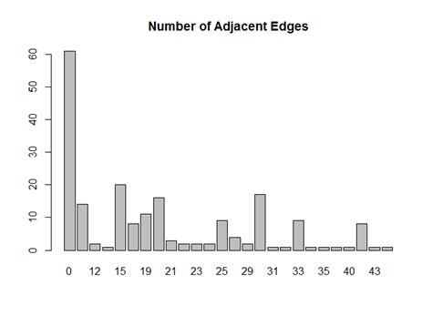 Valence Analytics Text Mining 8 Ukraine Tweet Network Analysis In R
