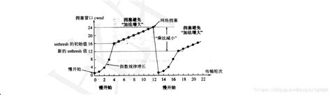 【tcp通信】原理详解与编程实现（一）如何使用tcp Csdn博客