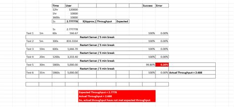 github zadid ahsan5274 random user api performance test