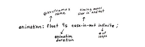 Creating A Floating Cat In CSS Code Hannah