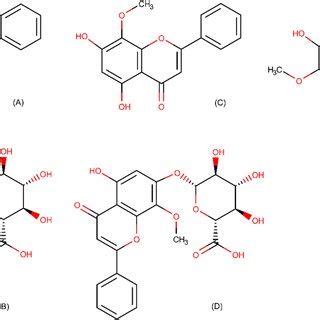 Protective Effects Of Scutellaria Baicalensis And Its Constituents Download Scientific Diagram
