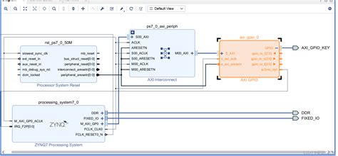 zynq axio gpio多位宽示例代码 vivado axi gpio csdn博客
