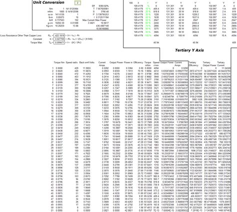 Performance Curve XC Xlsx