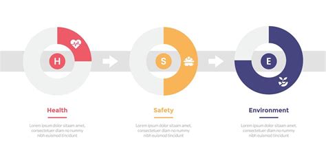Hse 건강 안전 환경 인포그래픽 플레이트 다이어그램과 진행 단계 파이 차트 수평 디자인에 슬라이드 프레젠테이션 터에 대한 3 점 단계 디자인 프리미엄 벡터