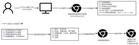 浅谈网络基础架构 网络架构 csdn博客