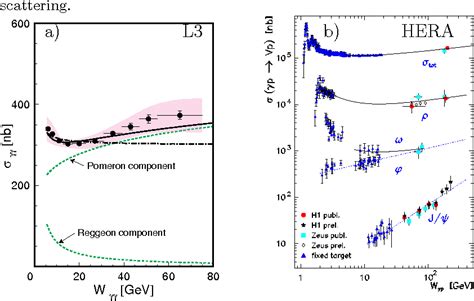 Figure 1 From Soft Interactions And Diffractive Phenomena Semantic