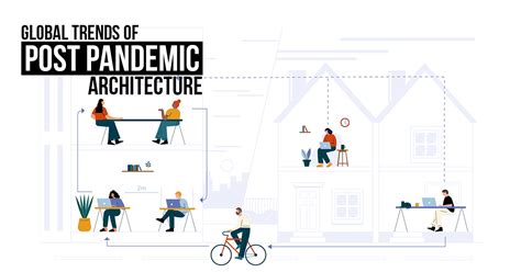 Global Trends Of Post Pandemic Architecture Rtf