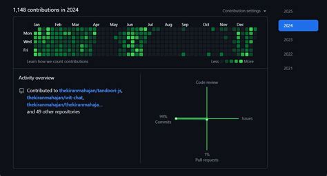 Kiran Mahajan ⚡ On Linkedin Kiranmahajan Kiranmahajan Kiran