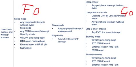 Stm32f0 Program Moved To Stm32g0 Pb3 Edge Interrup
