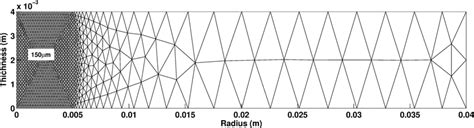 5 Finite Element Mesh For Transient Thermal Conduction Model Download Scientific Diagram