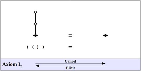 Logical Graphs • Formal Development 2 Inquiry Into Inquiry
